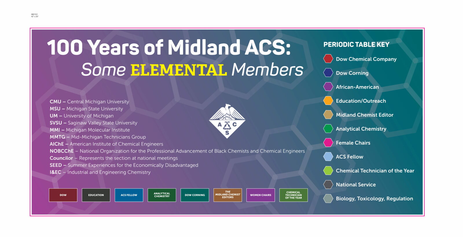 Periodic Table of Midland ACS Members – Midland ACS Centennial